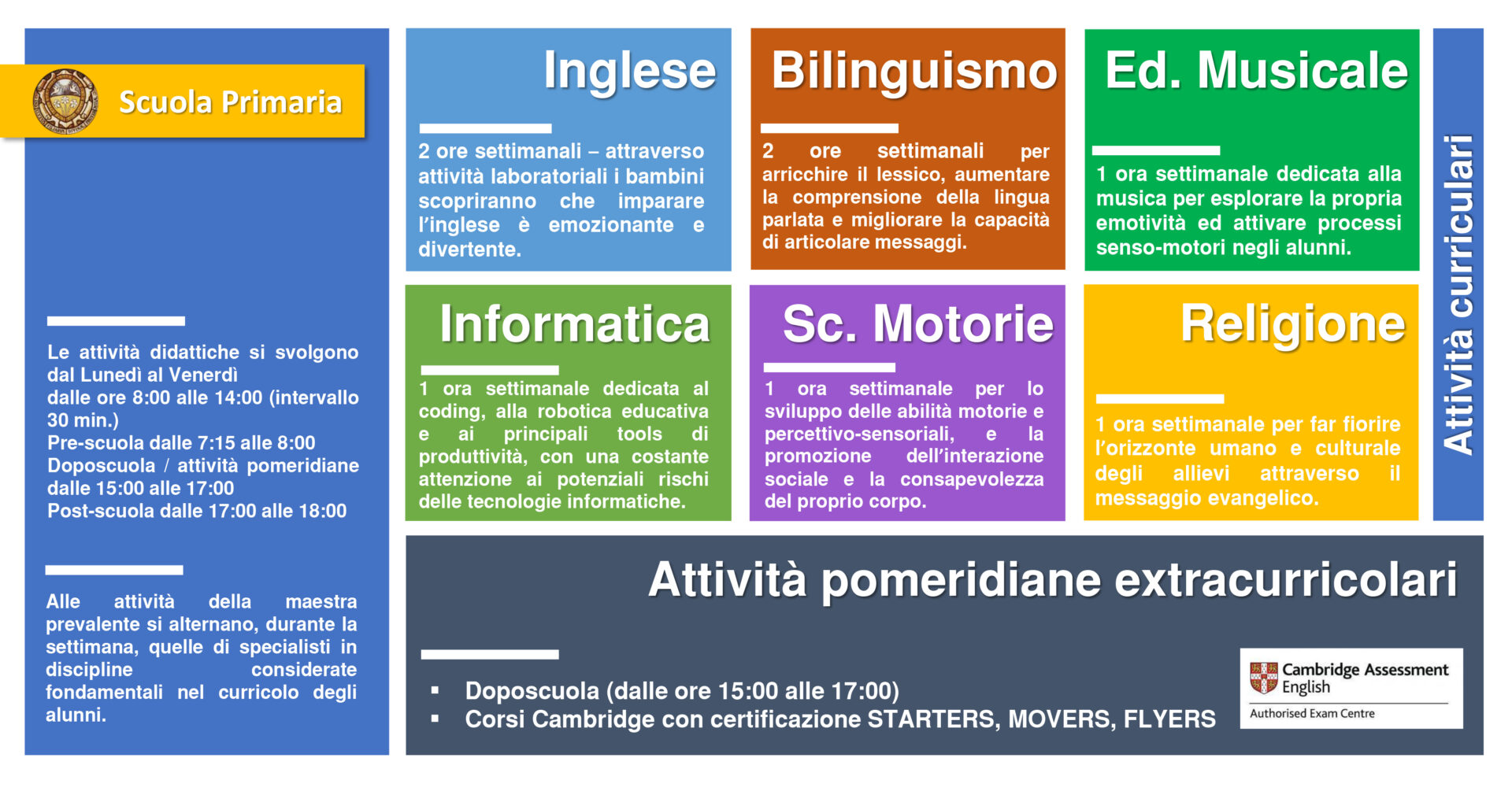 Offerta Formativa | Scuola Divina Provvidenza